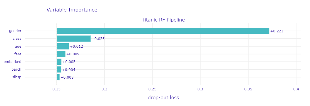 [XAI] dalexの出力結果をJupyter Lab上で表示させるまでの手順 | sakizo blog