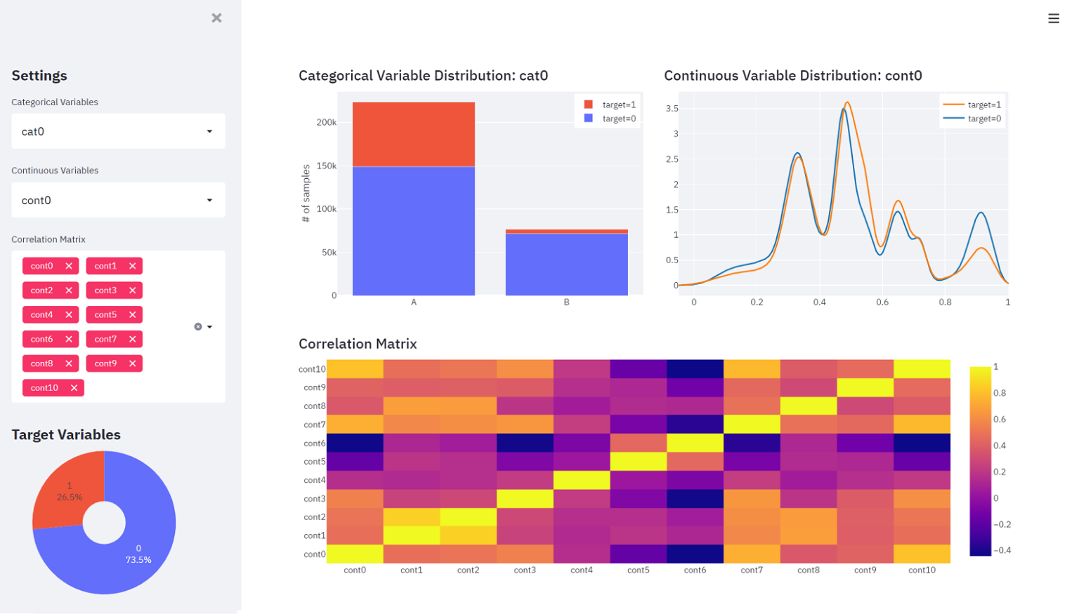 [Python] StreamlitとPlotlyでダッシュボードを作成する方法 | sakizo blog