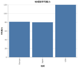 [Python] 可視化ライブラリAltairの便利な使い方 | sakizo blog