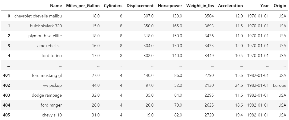 [Python] 可視化ライブラリAltairの便利な使い方 | sakizo blog